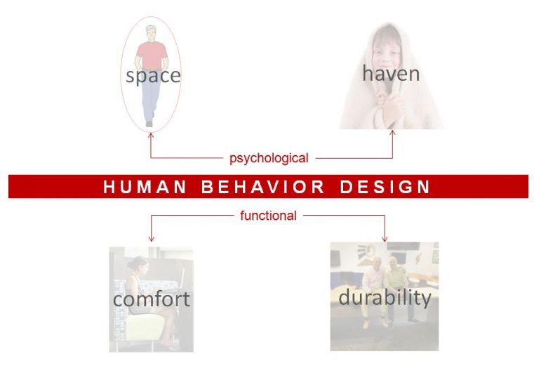 Why We Do What We Do: Designing for Human Behavior - Agati Furniture
