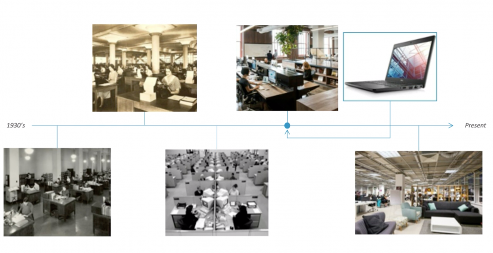 Library Seating Part 1 | The History of Seating & The Science of ...