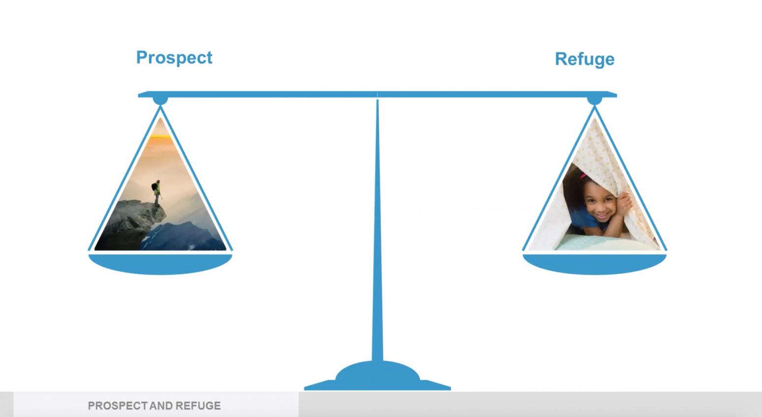 Prospect & Refuge: Using Furniture to Create a Biophilic Response ...
